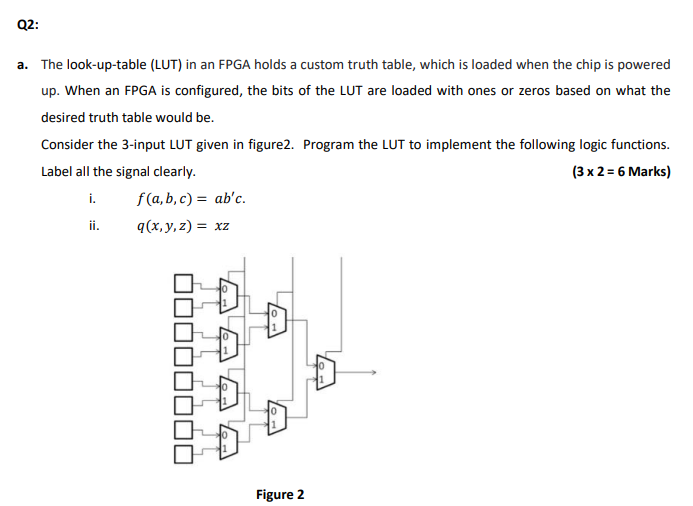 Solved Q2: a. The look-up-table (LUT) in an FPGA holds a | Chegg.com