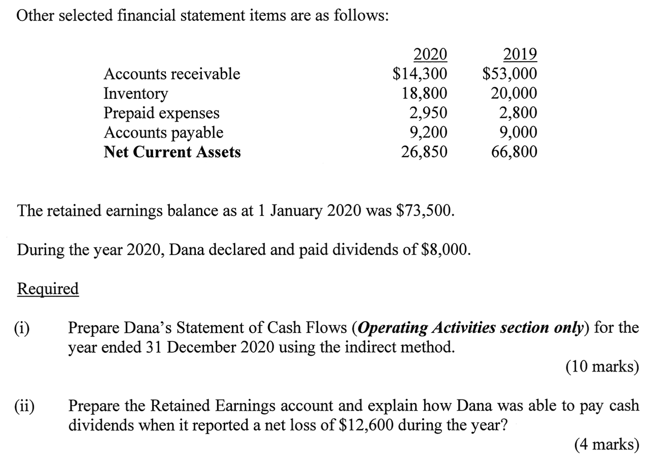 Solved Dana Corp Ltd (Dana) prepared the following Income | Chegg.com