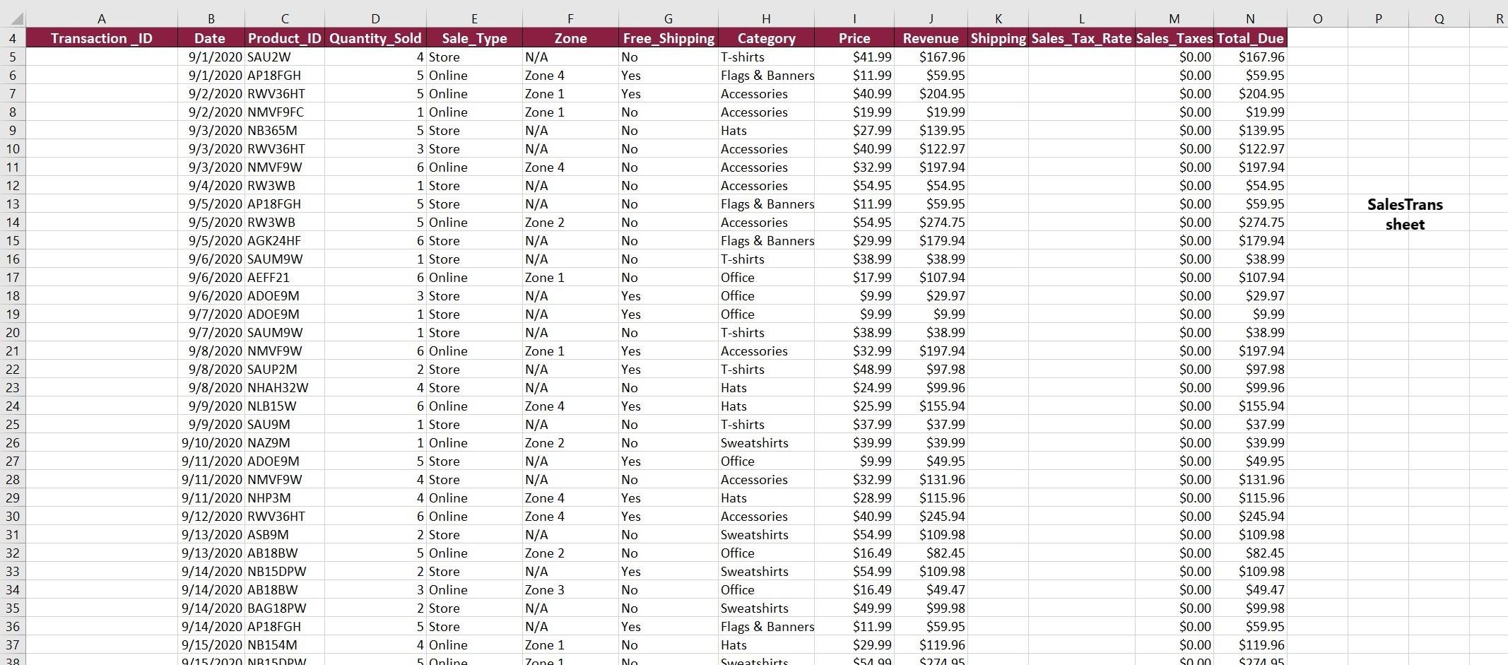 Solved Create a Transaction_ID for each of the transactions | Chegg.com