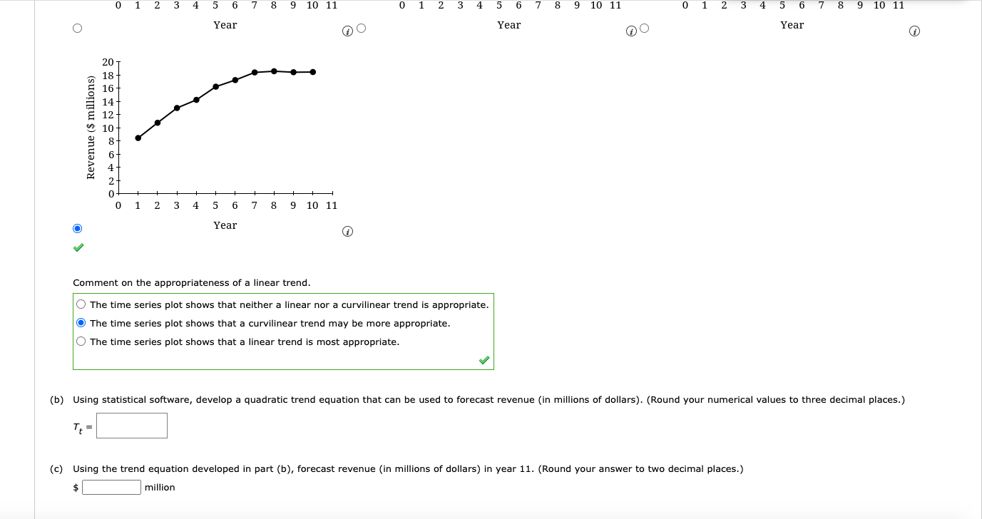 Solved previous 10 years is shown. (a) Construct a time | Chegg.com