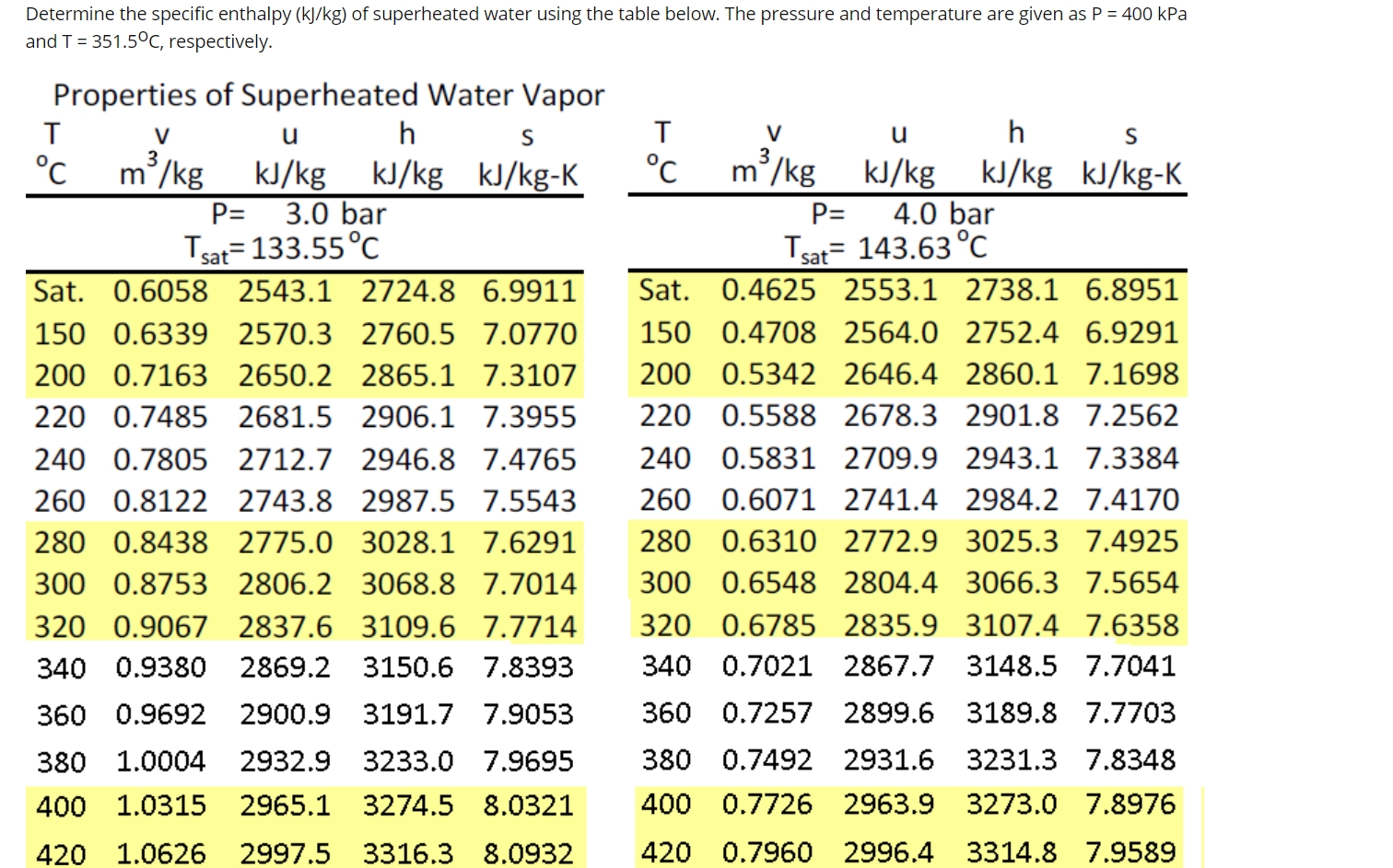 Solved Determine the specific enthalpy (kJ/kg) of | Chegg.com