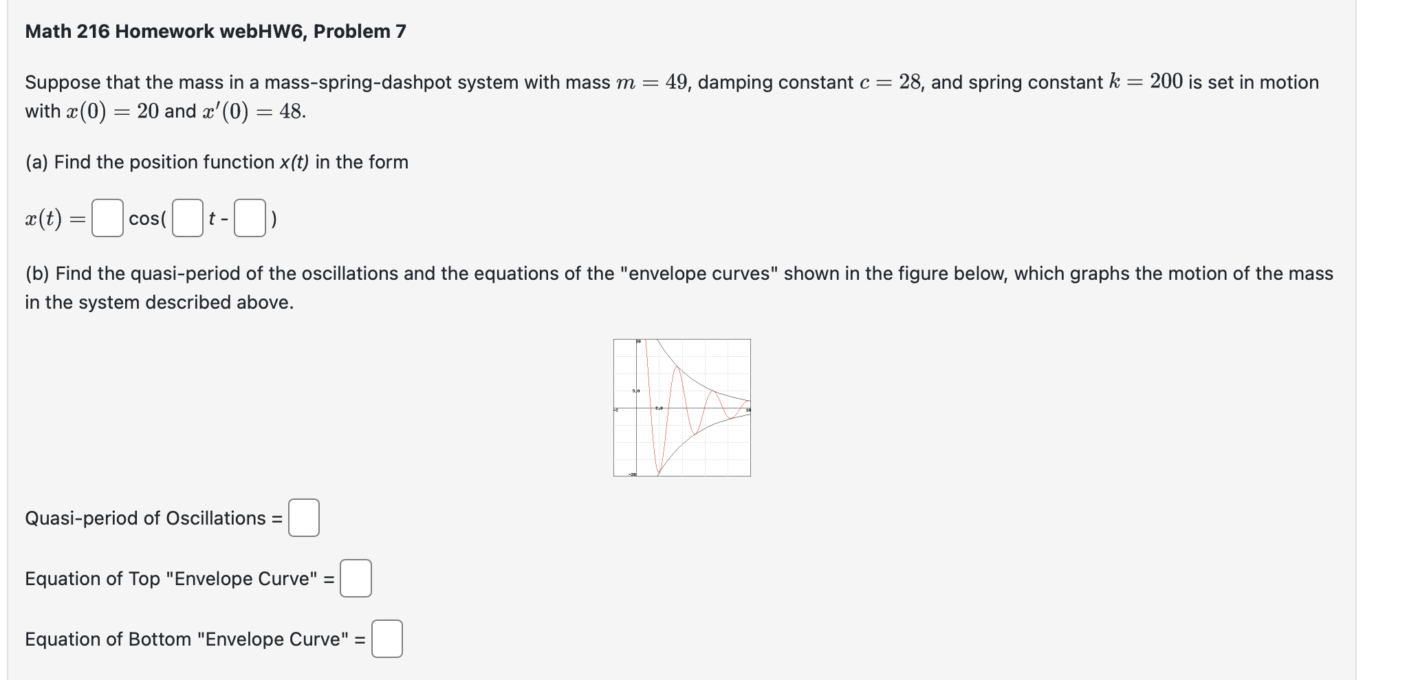 Solved Suppose That The Mass In A Mass Spring Dashpot System