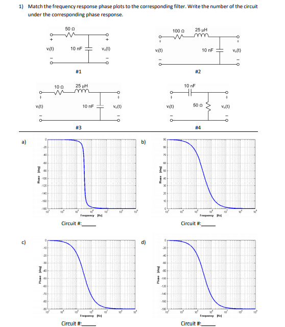 Solved 1) Match the frequency response phase plots to the | Chegg.com