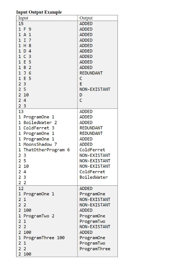Solved IN C PROGRAMMING LANGUAGE TASK MANAGER USING AVL TREE | Chegg.com