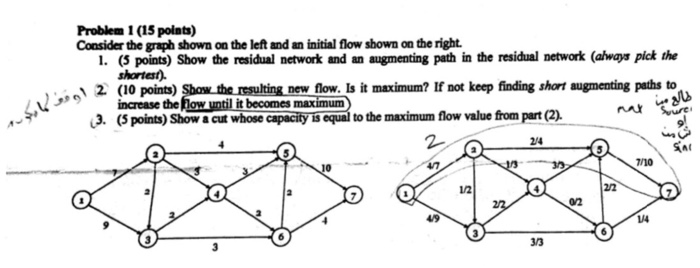 Solved Problem 1 (15 points) Consider the graph shown on the | Chegg.com