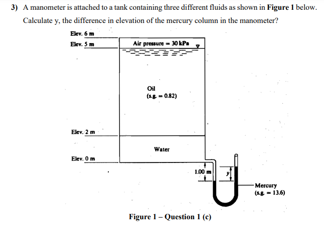 Solved 3) A manometer is attached to a tank containing three | Chegg.com