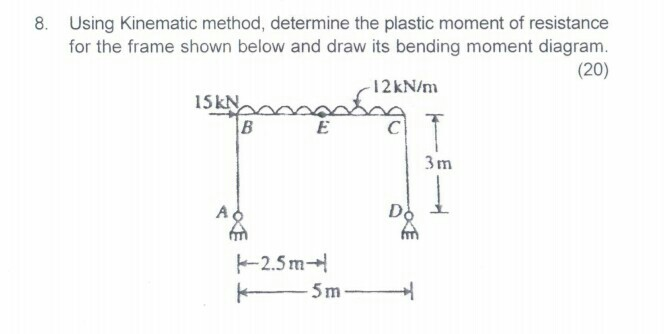 Solved 8. Using Kinematic method, determine the plastic | Chegg.com