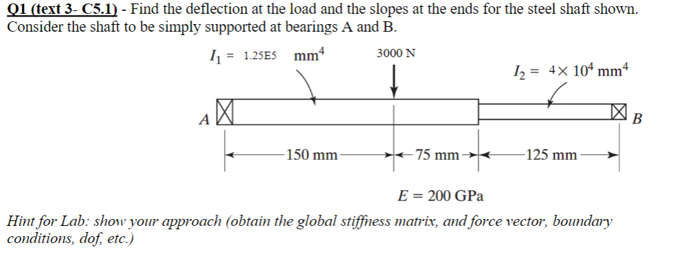 Solved Please solve this question using the global stiffness | Chegg.com Solved Please solve this question using the global stiffness | Chegg.com