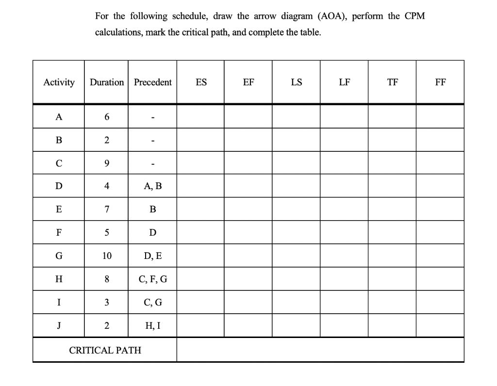 Solved For the following schedule, draw the arrow diagram | Chegg.com