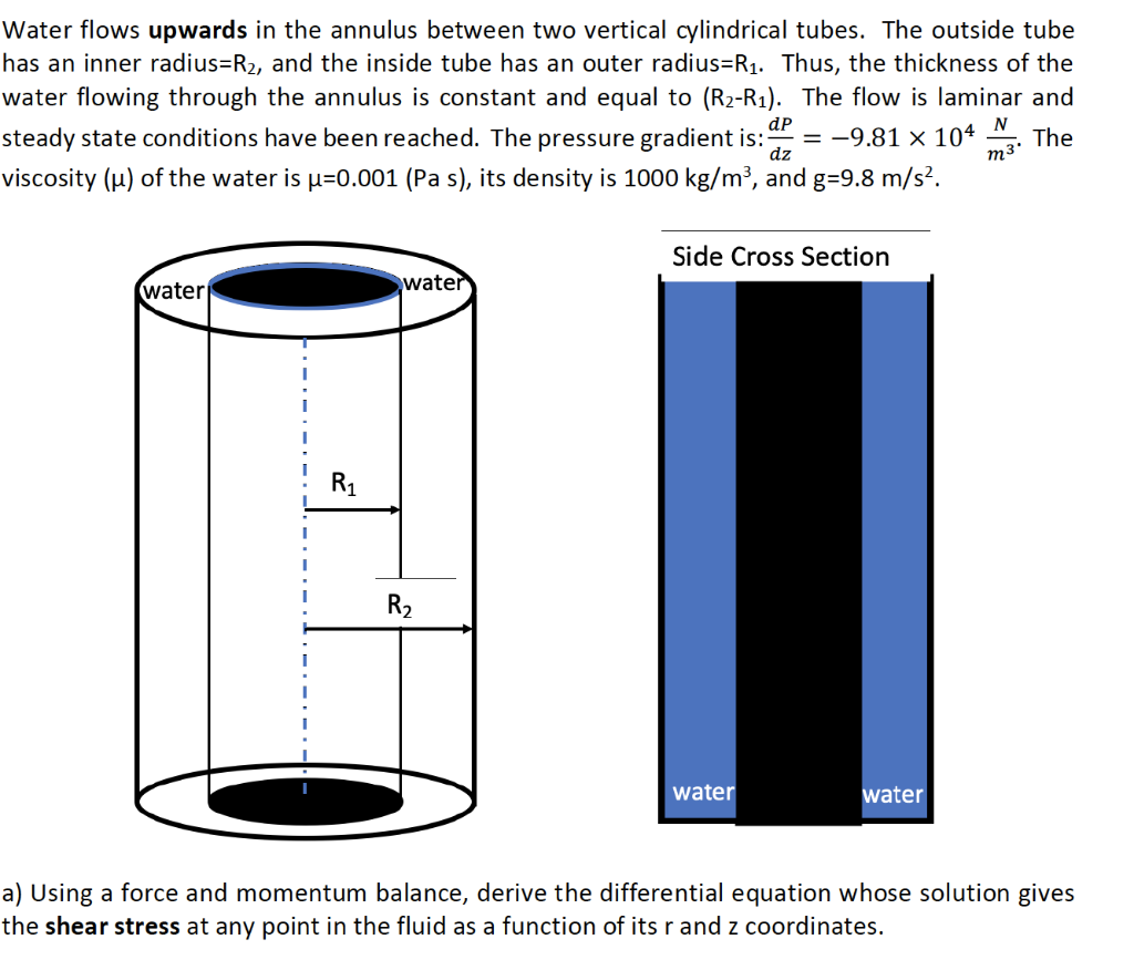 Solved Water flows upwards in the annulus between two | Chegg.com