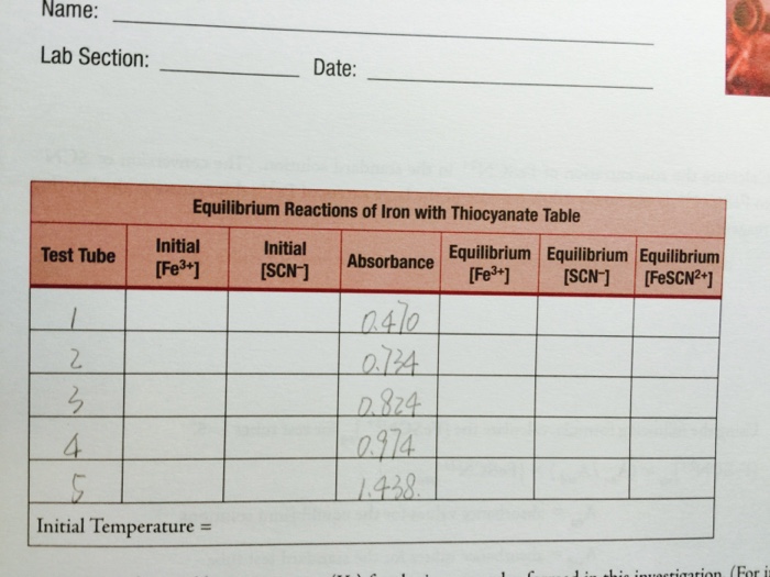 Solved Name: Lab Section: Date Equilibrium Reactions of Iron | Chegg.com