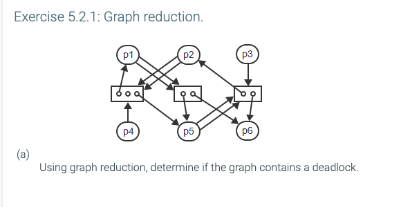 Solved Exercise 5.2.1: Graph reduction. p1 p2 p3 boal p4 p5 | Chegg.com