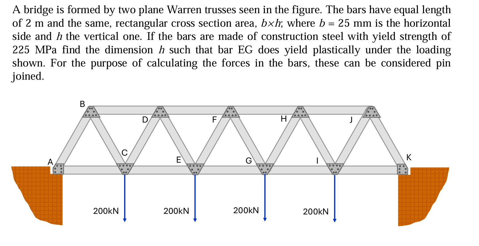 Solved A bridge is formed by two plane Warren trusses seen | Chegg.com