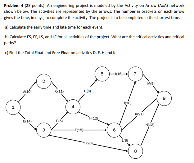 Solved Problem 4 ( 25 points): An engineering project is | Chegg.com