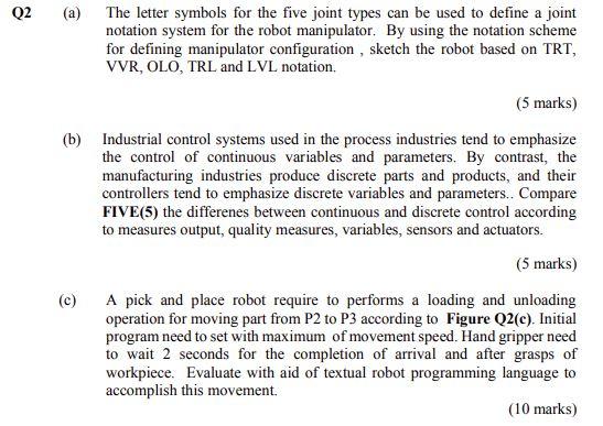 Solved Q2 (a) The letter symbols for the five joint types | Chegg.com