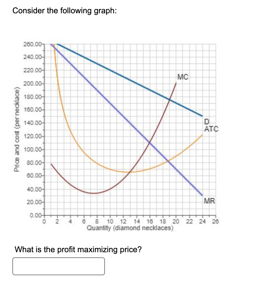 Solved Consider the following graph: What is the profit | Chegg.com