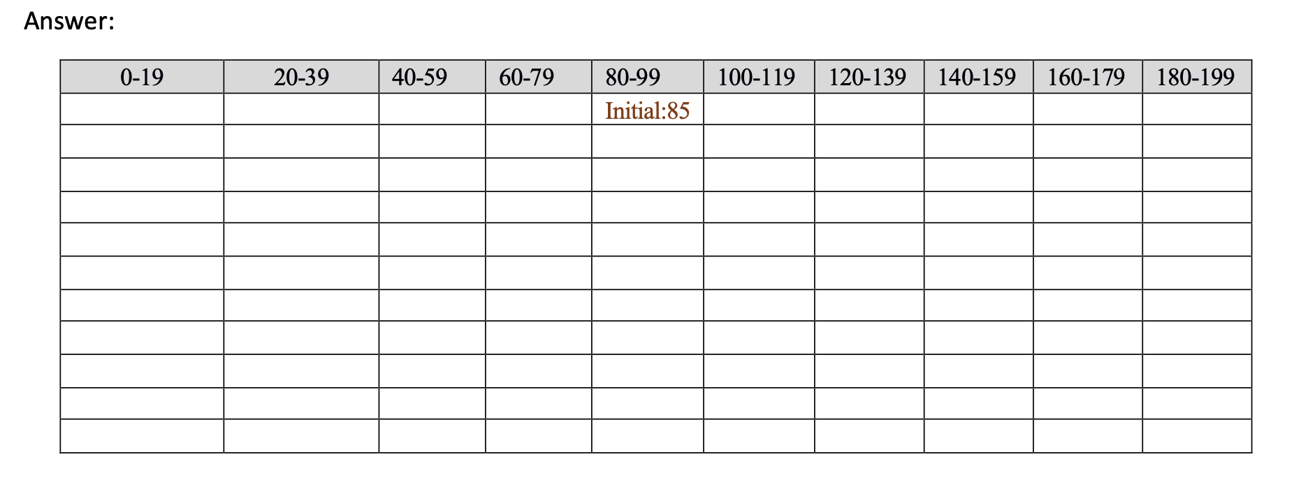 Solved Consider a disk queue holding requests to the | Chegg.com