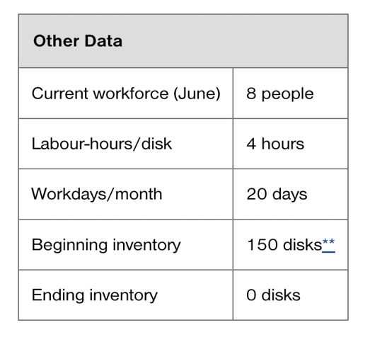Solved Explain in excel. Step by step . Michael Carrigg, | Chegg.com