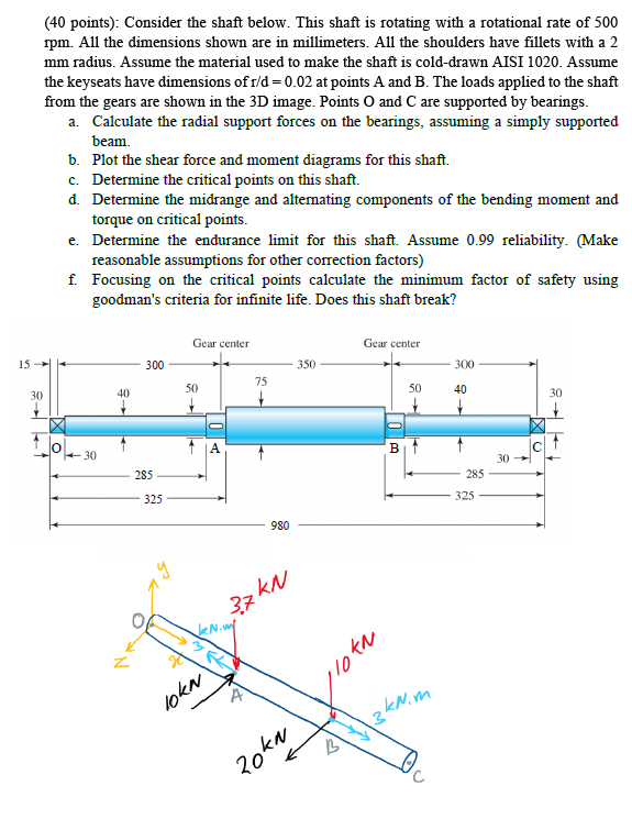 Solved (40 points): Consider the shaft below. This shaft is | Chegg.com