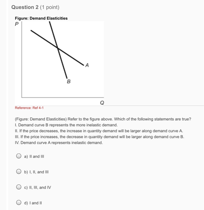 Solved Question 2 (1 point) Figure: Demand Elasticities | Chegg.com