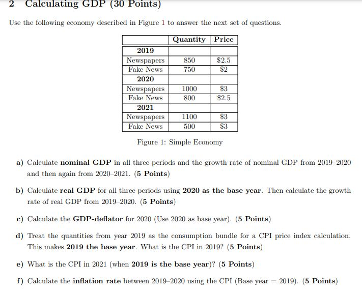 Solved 2 Calculating GDP (30 Points) Use the following | Chegg.com