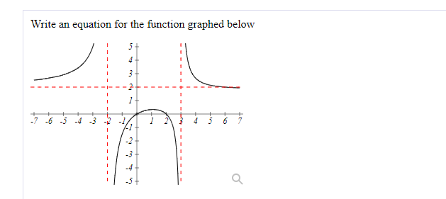 Solved Write an equation for the function graphed below | Chegg.com