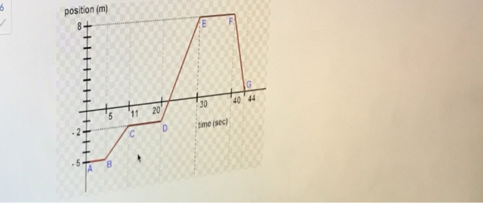 Solved position (m) 8- 5 11 20 30 40 44 CDtime (sec .5 | Chegg.com