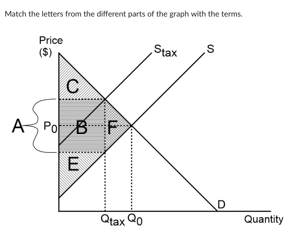 Solved Match the letters from the different parts of the | Chegg.com