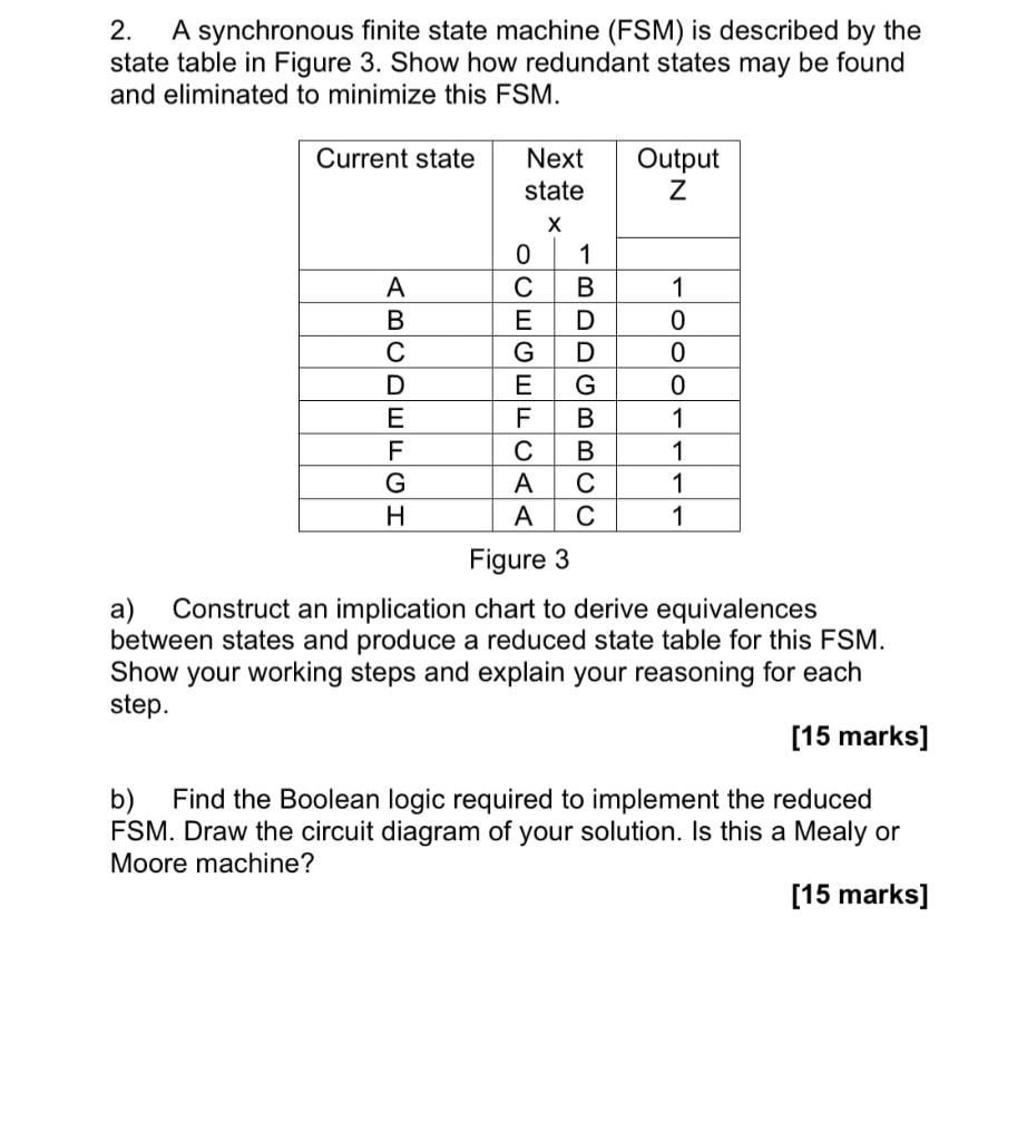 Solved 2. A synchronous finite state machine (FSM) is | Chegg.com