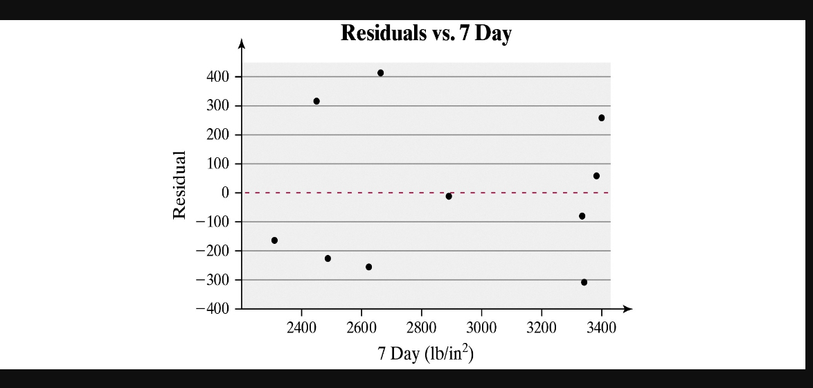 Solved [DATA] Concrete As concrete cures, it gains strength. | Chegg.com