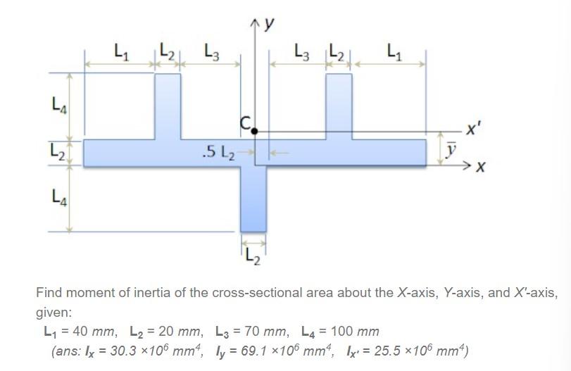 Solved Find moment of inertia of the cross-sectional area | Chegg.com