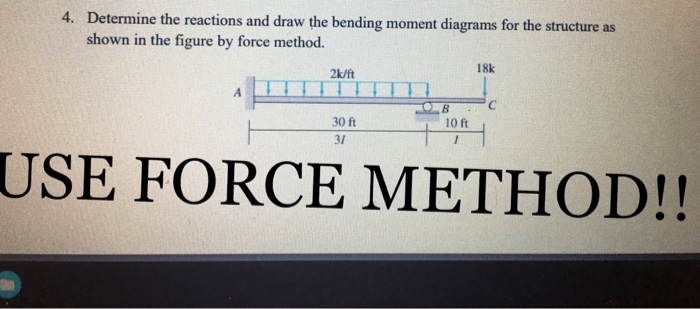 Solved Determine the reactions and draw the bending moment | Chegg.com