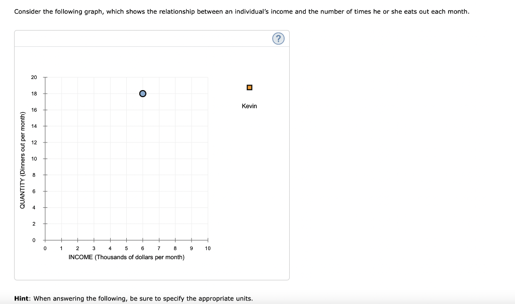 Solved Consider the following graph, which shows the | Chegg.com