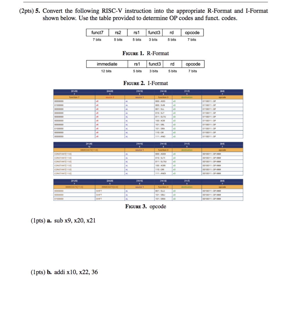 Solved (2pts) 5. Convert the following RISC-V instruction | Chegg.com