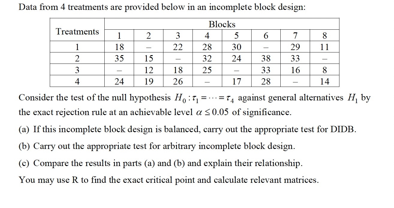 Solved Data from 4 treatments are provided below in an | Chegg.com