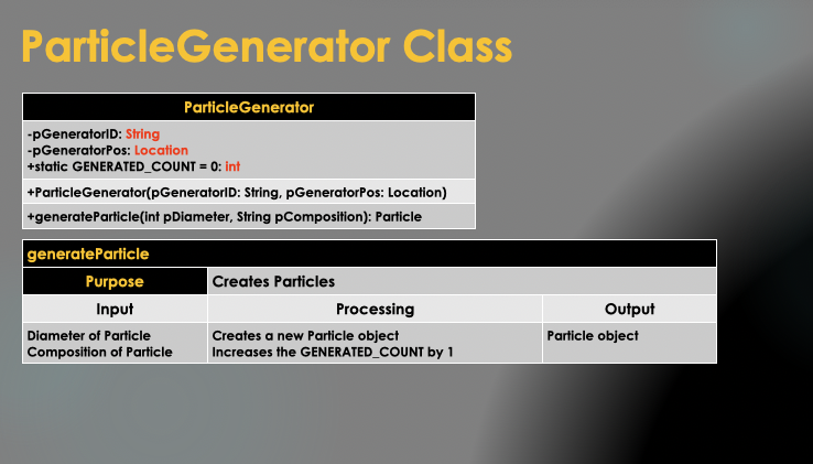 Solved Particle Class 5 Particle -retrievalCode: String - | Chegg.com
