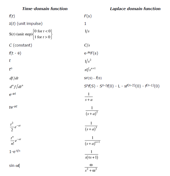 Solved Please use the tables below to solve for the time | Chegg.com