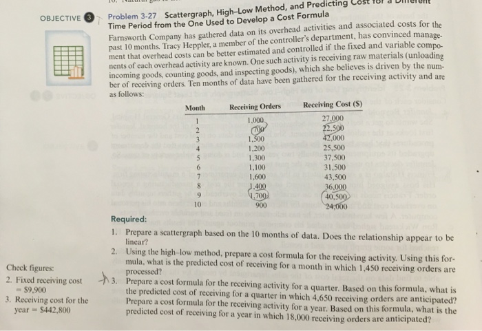 Solved Cost 10!J D Problem 3-27 Scattergraph, High-Low | Chegg.com