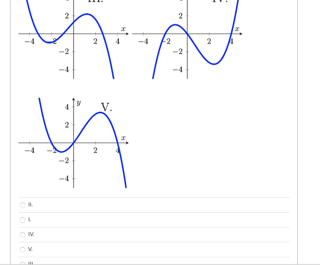 Solved The Graph Of F x Is Shown In The Figure Below Which Chegg