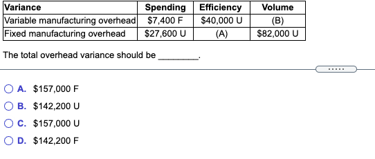 Solved Variance Spending Efficiency Variable manufacturing | Chegg.com