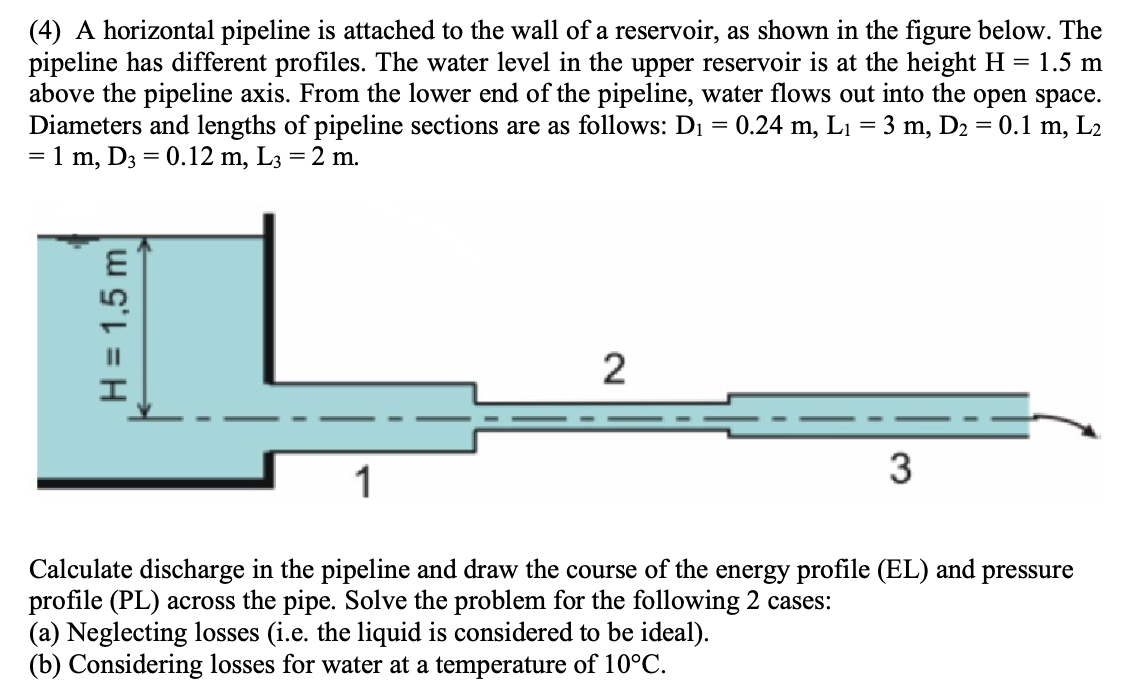 Solved (4) ﻿A horizontal pipeline is attached to the wall of | Chegg.com