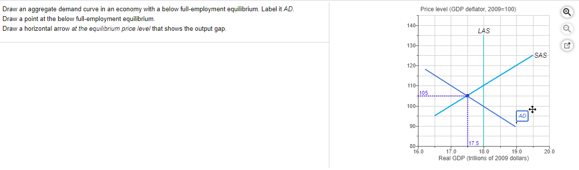 Solved Price level (GDP deflator, 2009=100) Draw an | Chegg.com