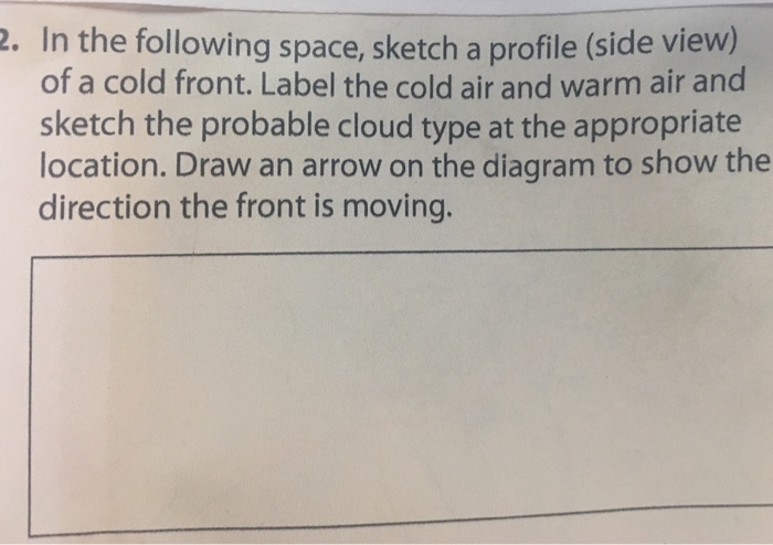 Solved In the following space, sketch a profile (side view) | Chegg.com