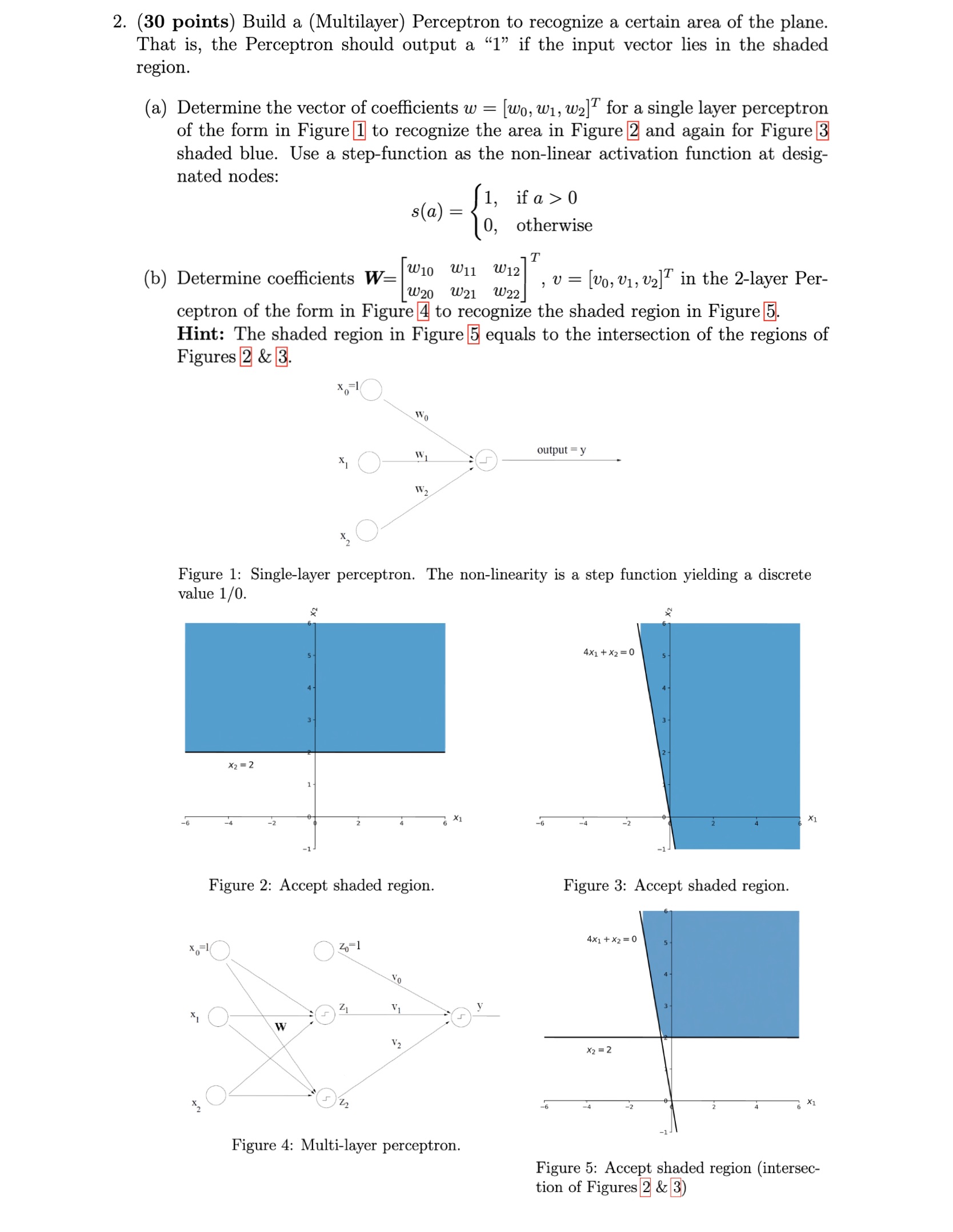 (30 ﻿points) ﻿Build a (Multilayer) ﻿Perceptron to | Chegg.com