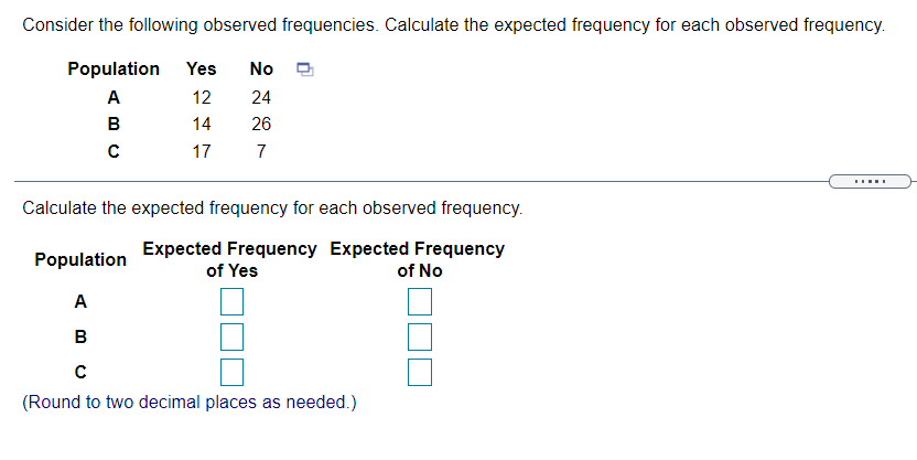 Solved Consider the following observed frequencies. | Chegg.com