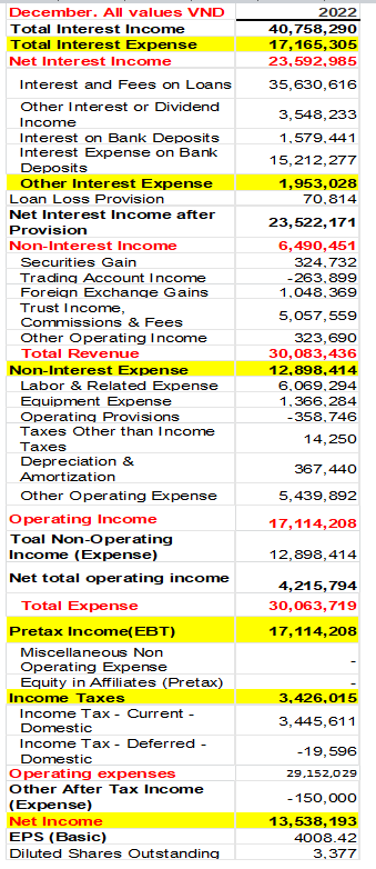 Solved FROM THE ABOVE DATA TABLE, PLEASE FILL or Calculate | Chegg.com