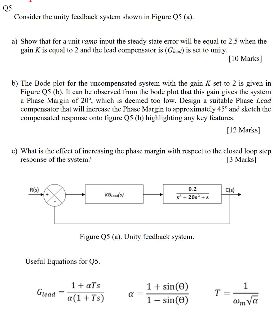 Solved Q5 Consider the unity feedback system shown in Figure | Chegg.com