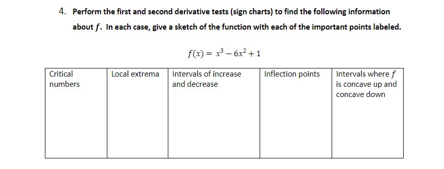 Solved Perform the first and second derivative tests (sign | Chegg.com