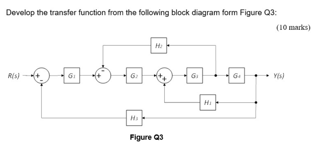 Solved Develop the transfer function from the following | Chegg.com