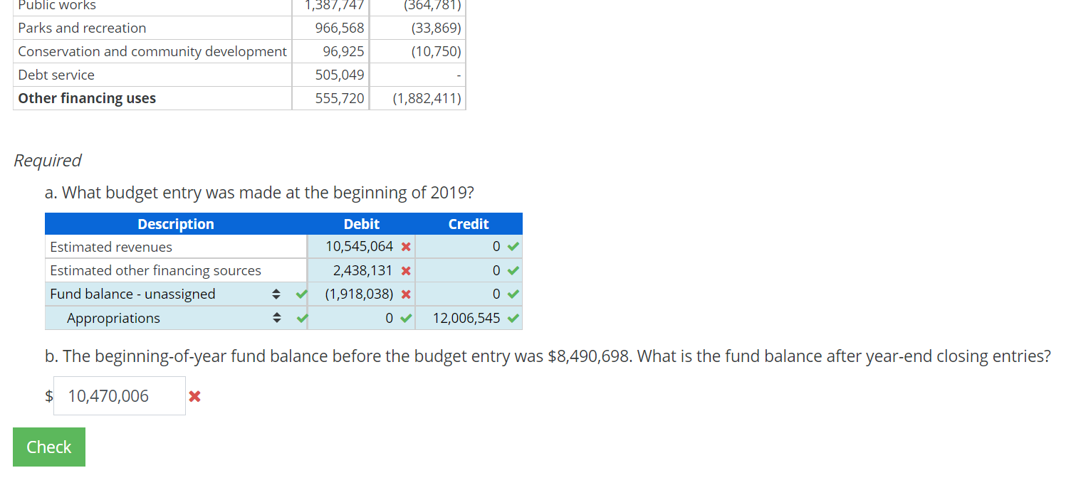 Solved Requireda. What budget entry was made at the | Chegg.com